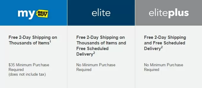 eCommerce Loyalty Program: 8 Industry Winning Examples